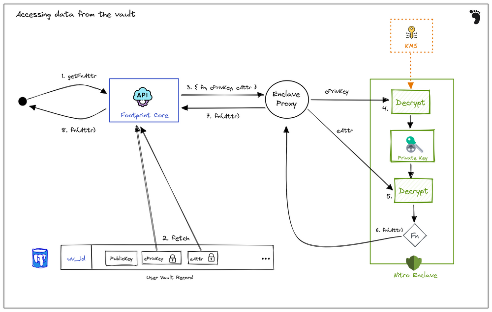 Inside the Enclave, Part 2
