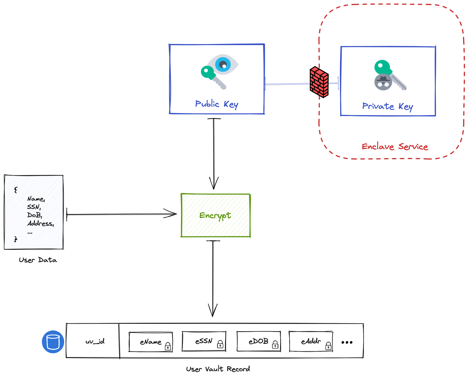 Inside the Enclave, Part 2