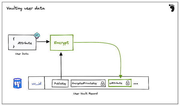 Inside the Enclave, Part 2